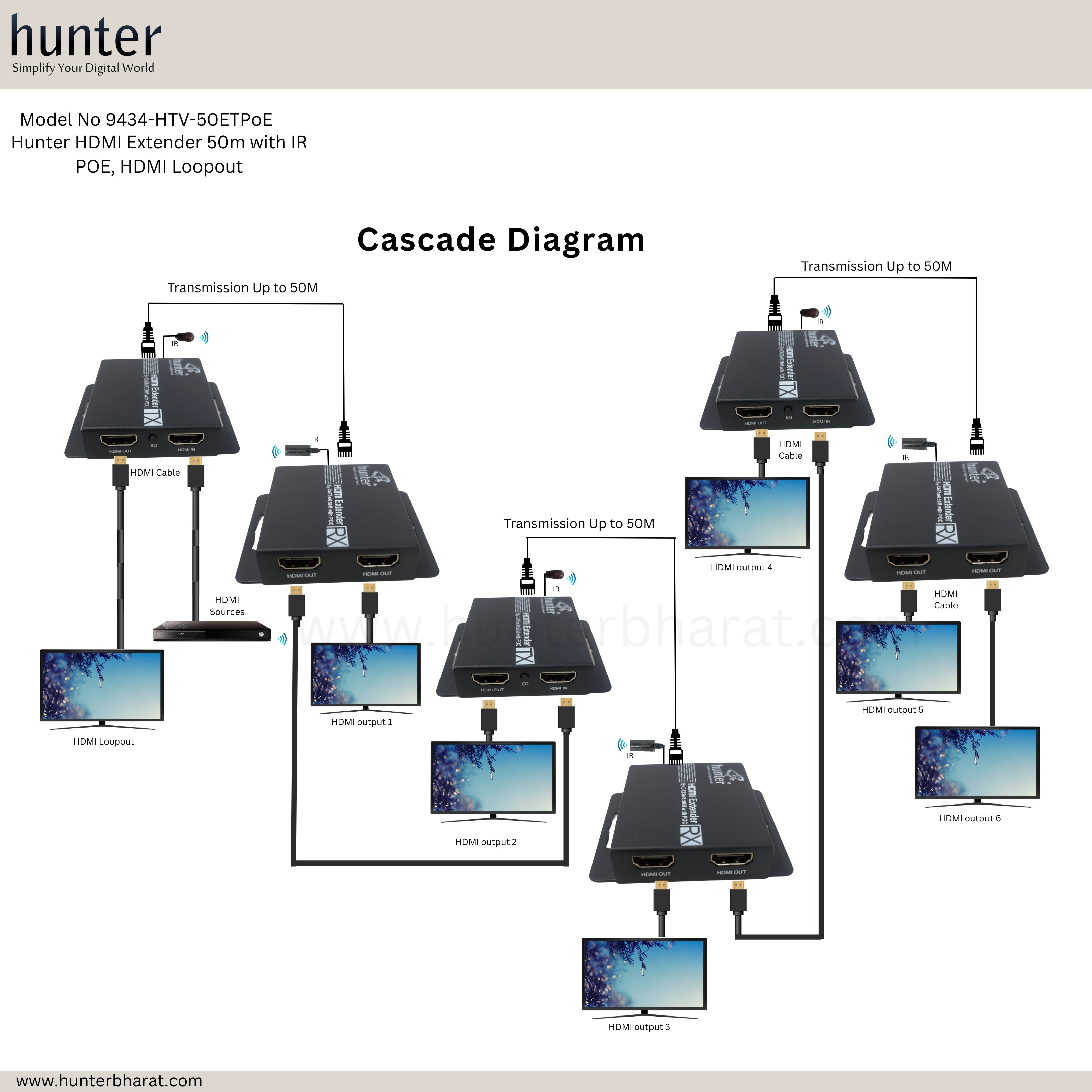 Hunter HDMI Extender 50m with IR POC HDMI Loopout-9434