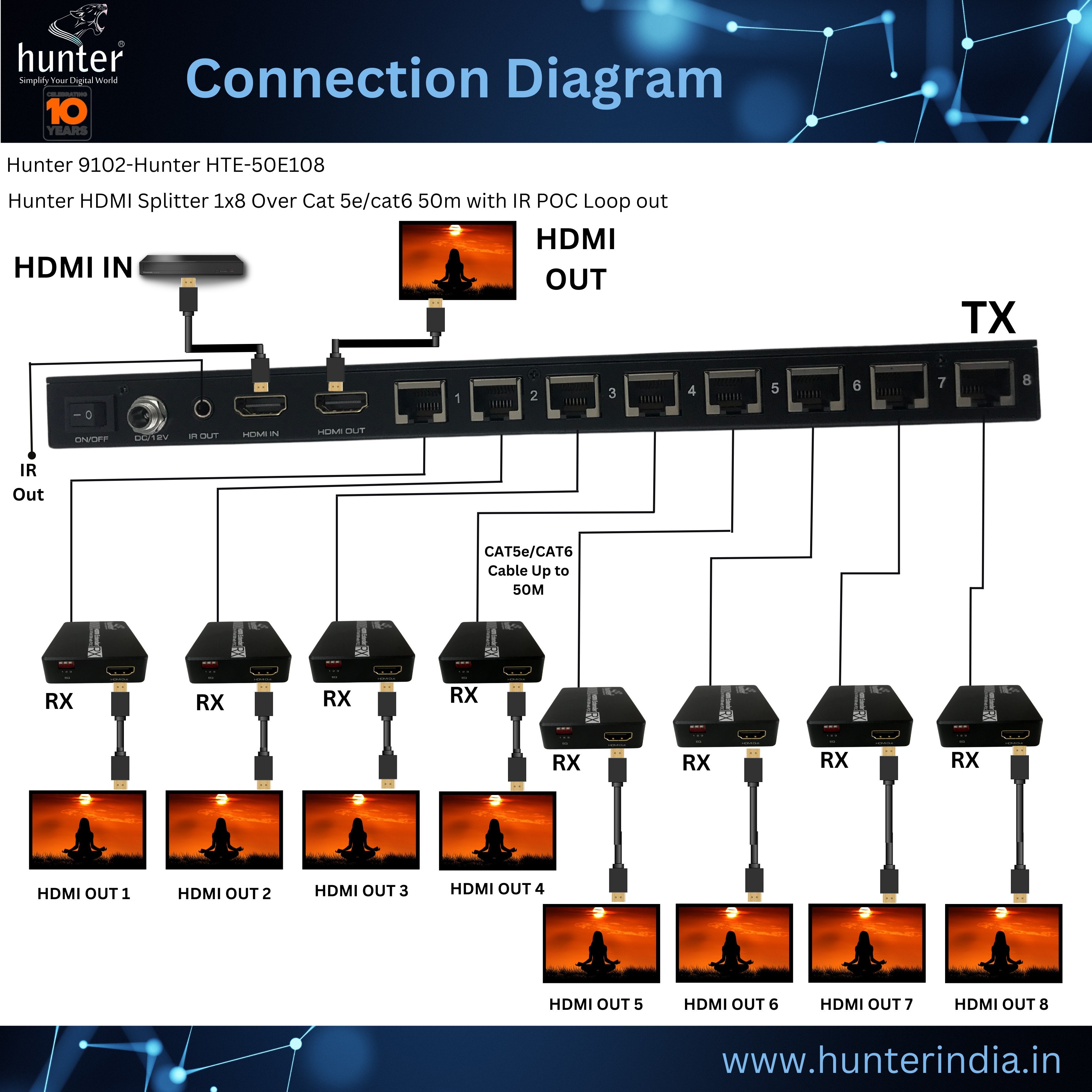 HDMI Splitter 1x8 Over Cat 5e/cat6 50m with IR POC Loop out
