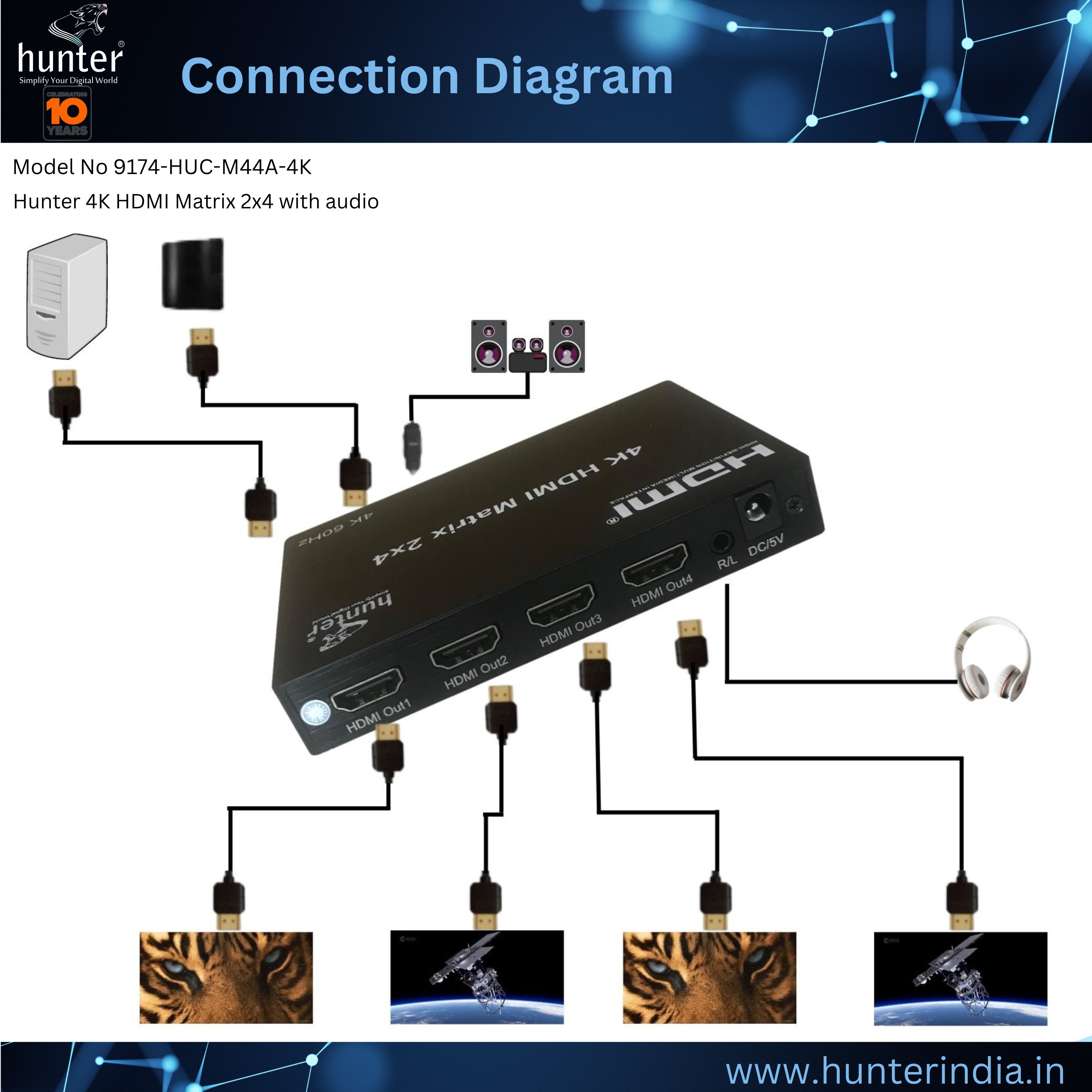 High-Performance 4K HDMI Matrix 2x4 with Audio | Hunter 9174-HUC-M44A ...